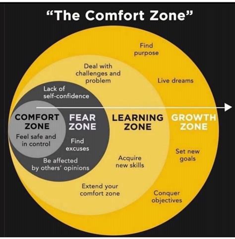 Dr Ekpenyong Ambo On Linkedin Traintheyoungleaders