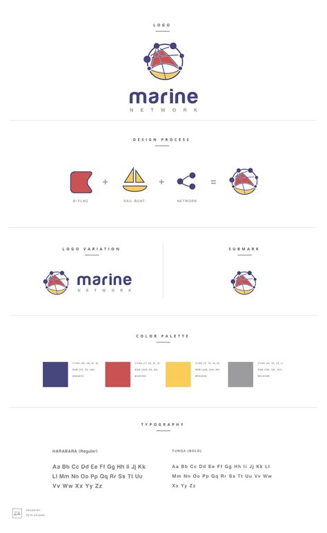 브랜딩 디자인 2 베이직시스템 Artofit