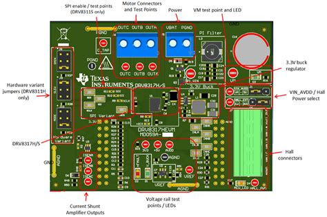 DRV HEVM Driver Evaluation Module EVM TI Mouser