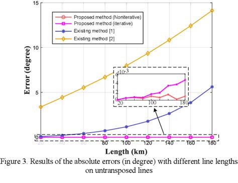 Figure 3 From Parameter Free Virtual Synchronization Technique For