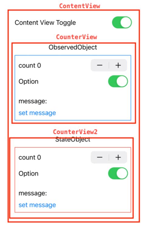Swiftui Ios 16までのobservableobject Observedobject Stateobject。ios