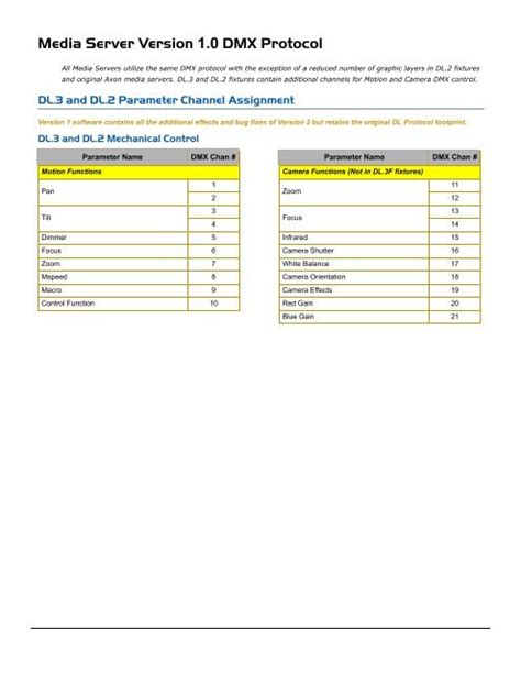Media Server Version 1 0 Dmx Protocol High End Systems