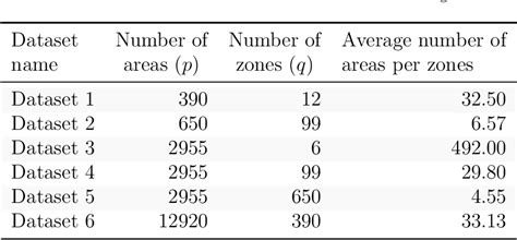 Table 1 From Graph Based Spatial Segmentation Of Health Related Areal Data Semantic Scholar