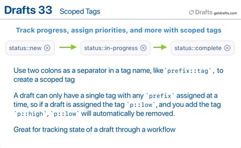 Drafts 33 Released Lock Screen Widgets Focus Filter Scoped Tags