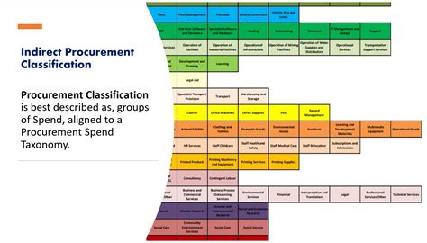 What Is Spend Data Classification Accelerated Insight