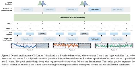 Unified Training Of Universal Time Series Forecasting Transformers