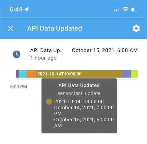 Using Home Assistant To Calculate My Energy Bill Using Data From My Solar Inverter Share Your