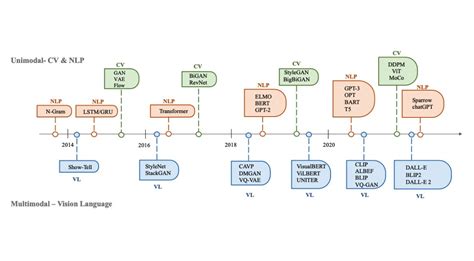 elvis s on linkedin machinelearning deeplearning ai