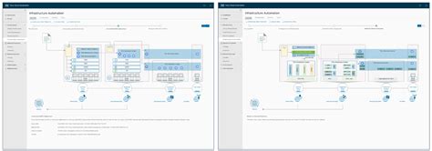 Introducing Telco Cloud Automation 17 Whats New Vmware Telco