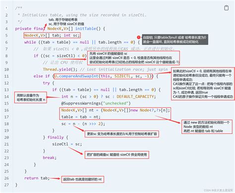 Concurrenthashmap 18详解 Csdn博客