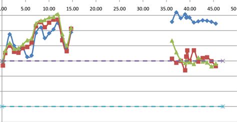 Connected Half Cell Potentials Batch 1 Specimens With 2 Spacing