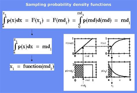 Monte Carlo Sampling Of Probability Density Function Px A Choice Of
