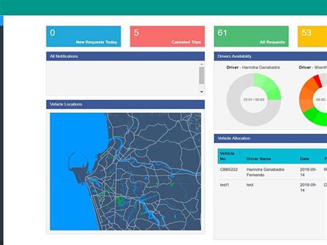 Projects Sysedge Technologies It Services Digital Transformation