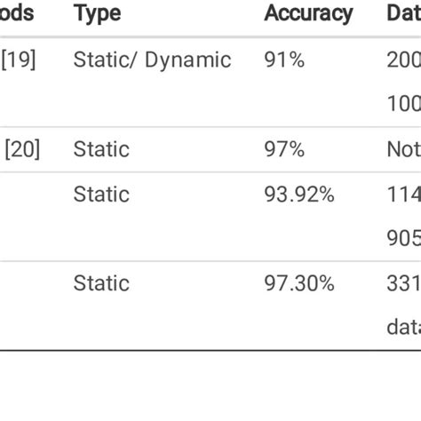 Performance Comparison With Similar Work Download Scientific Diagram