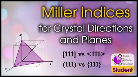Miller Indices Properties At Oralia Raby Blog