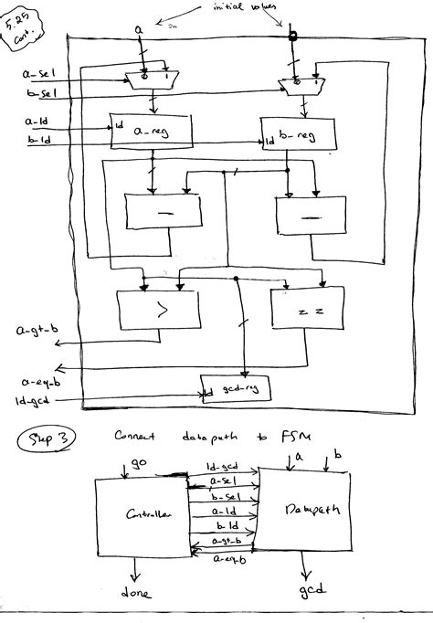 CS 151 SQ08 Digital Logic Design