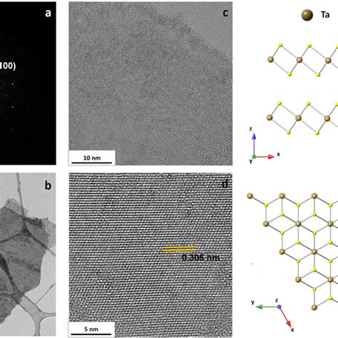 Saed And Tem Analysis Of Electrochemically Exfoliated Tas 2 A Saed