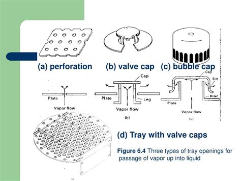 Ppt Approximate Methods For Multicomponent Multistage Separations