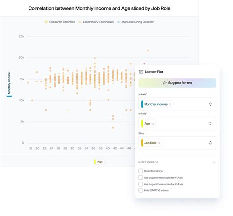 Ai Powered Dashboard Creator Polymer Dashboard Maker Ai Powered Dashboard Creator Polymer Dashboard Maker