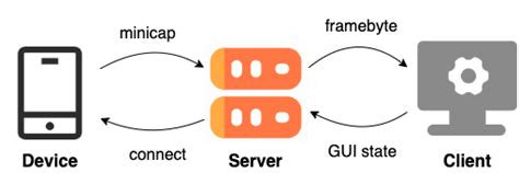 Overview Of Model Deployment Download Scientific Diagram