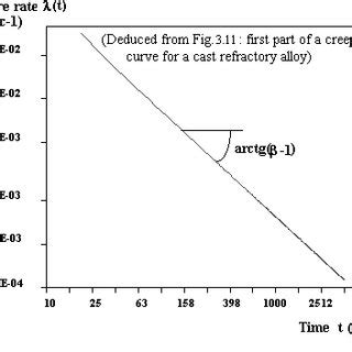 1 Example Of Learning Curve Download Scientific Diagram