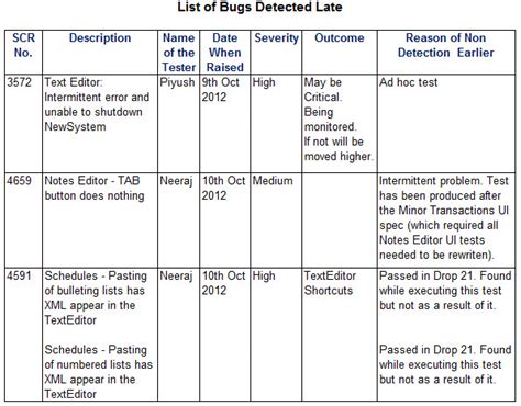 winner of hide and seek between a tester and the bugs during software