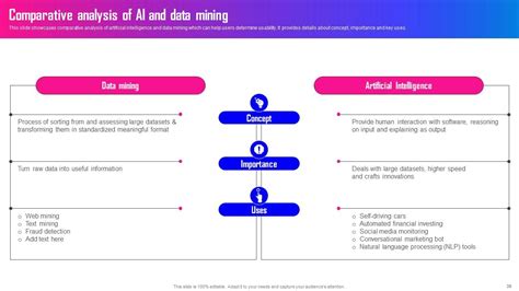 Top 10 Educational Data Mining Powerpoint Presentation Templates In 2024