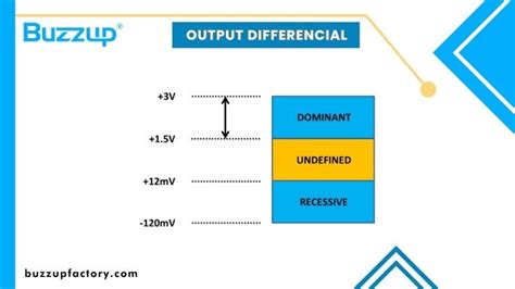 RS VS CAN A PROTOCOL COMPARISON Buzzup Battery