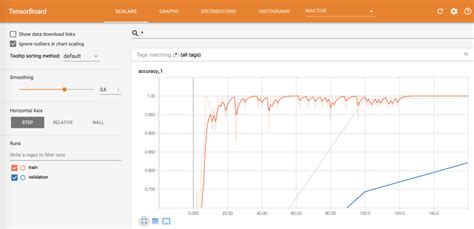 Retrain Neural Network Models Optimized For Mobile To Recognise Custom