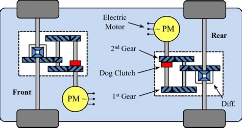 Powertrain Layout Of The Two Speed WD Vehicle Download Scientific Diagram