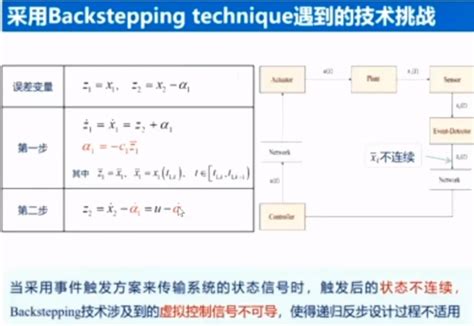 非线性系统事件触发控制 笔记 知乎