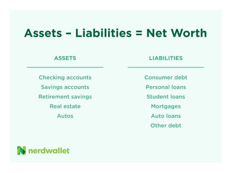 How Do I Calculate My Net Worth Finance Lifes