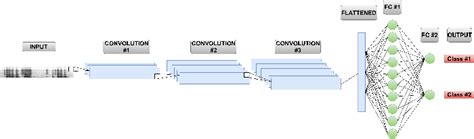 Figure 1 From From Interpretable Filters To Predictions Of Convolutional Neural Networks With