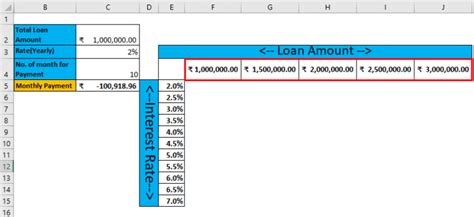 Two Variable Data Table In Excel How To Perform Two Variable Data Table
