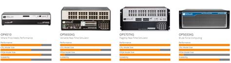 Opal Rt Simulatori Hardware In The Loop Sistemi Di Controllo