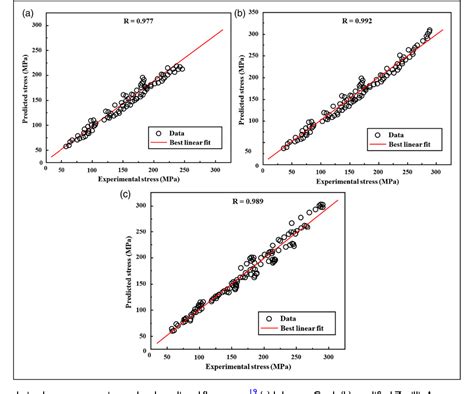Figure 1 From The Advance Of Research On Constitutive Model Used In Finite Element Simulation Of
