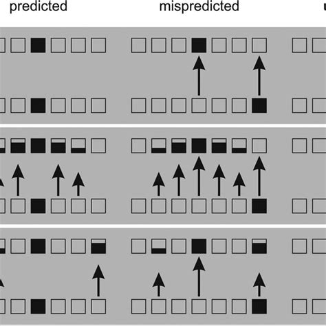 Hypothesis Concerning Prediction Error Associated With Predicted Download Scientific Diagram