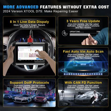 2024 Xtool D7s Bidirectional Diagnostic Scanner Ecu Coding Support Doip And Can Fd