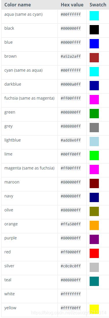 Ugui系列——text富文本unity 富文本 格式 Csdn博客