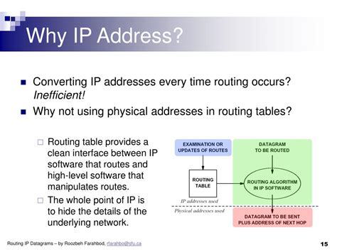 PPT Internet Protocol Routing IP Datagrams PowerPoint Presentation Free Download ID