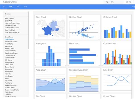 엑셀 넘버스 대체하는 유용한 온라인 차트·그래프 작성 웹서비스