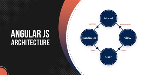 Angular Js Architecture