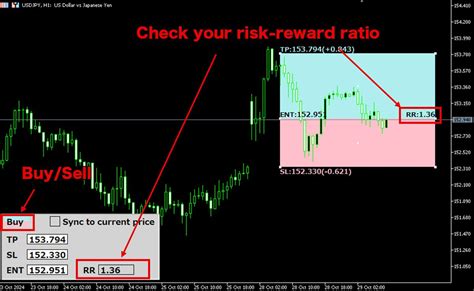 Risk Reward Ratio Indicator For Mt4 Mt5 Titan Fx Research Hub