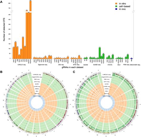 Grna Sequences And Ots Distribution Among The Curated Datasets Download Scientific Diagram