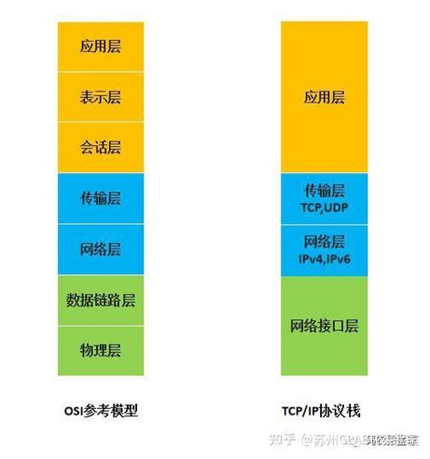 从小白到大佬！入门linux系统收发网络数据包的秘密！ 知乎
