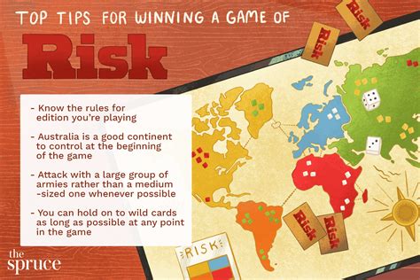 Risk Board