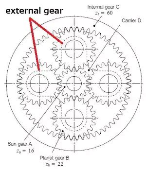 What Causes Gear Failure In Internal Gearboxes And How To Prevent It China Manufacturer And