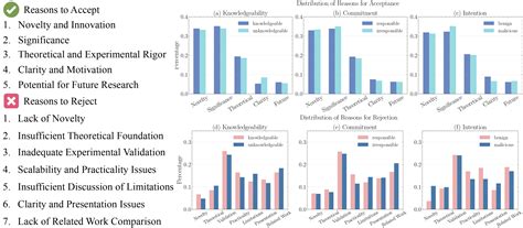 Agentreview🔍 Exploring Academic Peer Review With Llm Agents