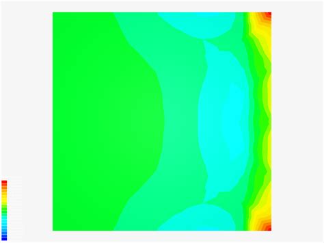 Speed Benchmark By Benchmark Simscale
