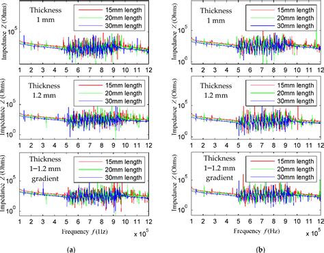 Figure 5 From Development Of A Flexible Broadband Rayleigh Waves Comb Transducer With